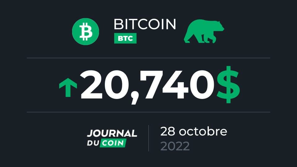 Bitcoin le 28 octobre 2022 - A la pêche au macro - Journal du Coin