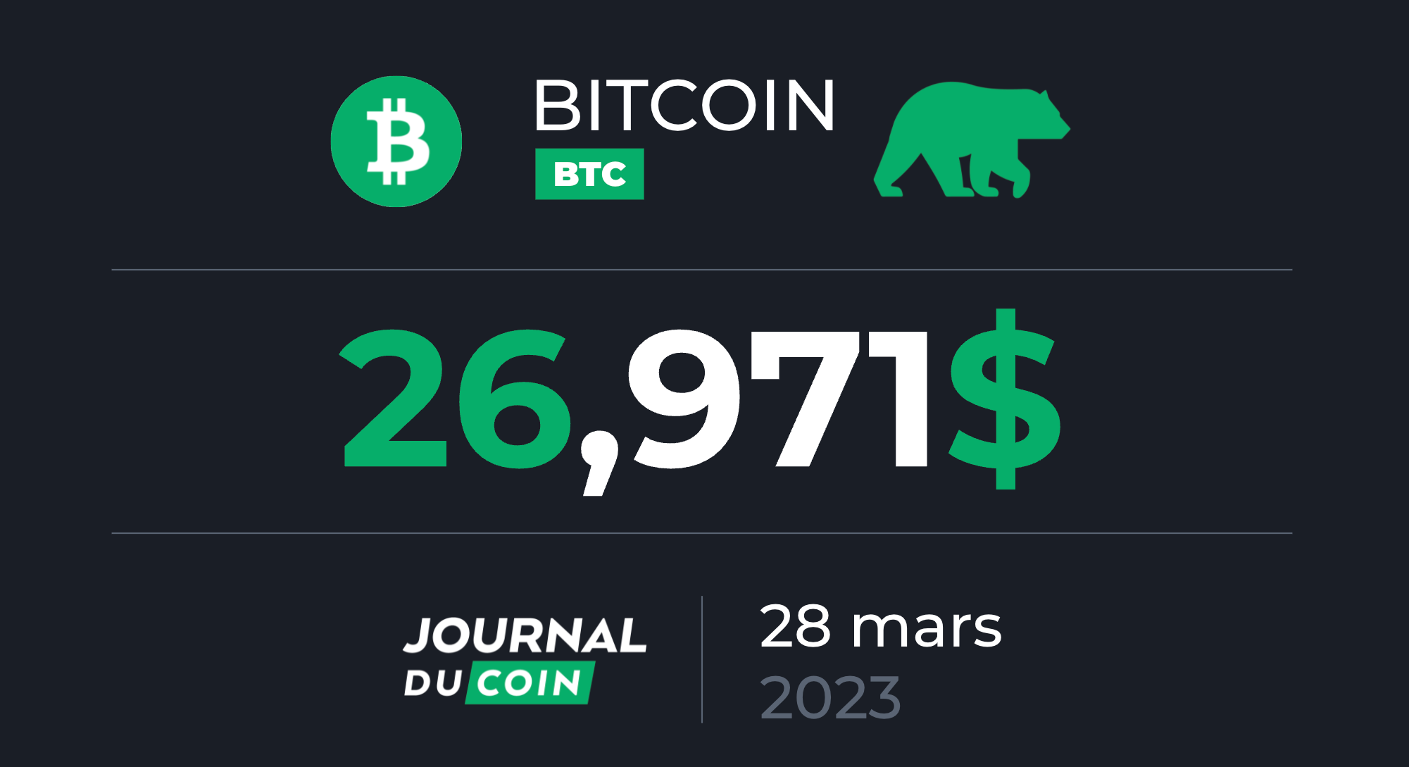 Bitcoin le 28 mars - Le BTC est l'actif le plus performant de l'année 2023 (+ 60 %) - Journal du ...