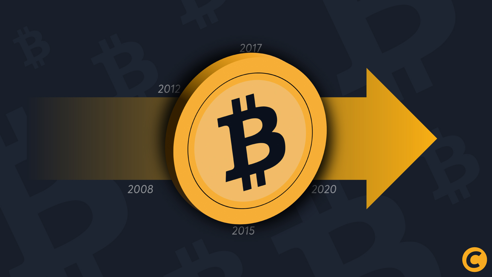 Les dates marquantes de l’histoire de Bitcoin - Encyclopédie du Coin