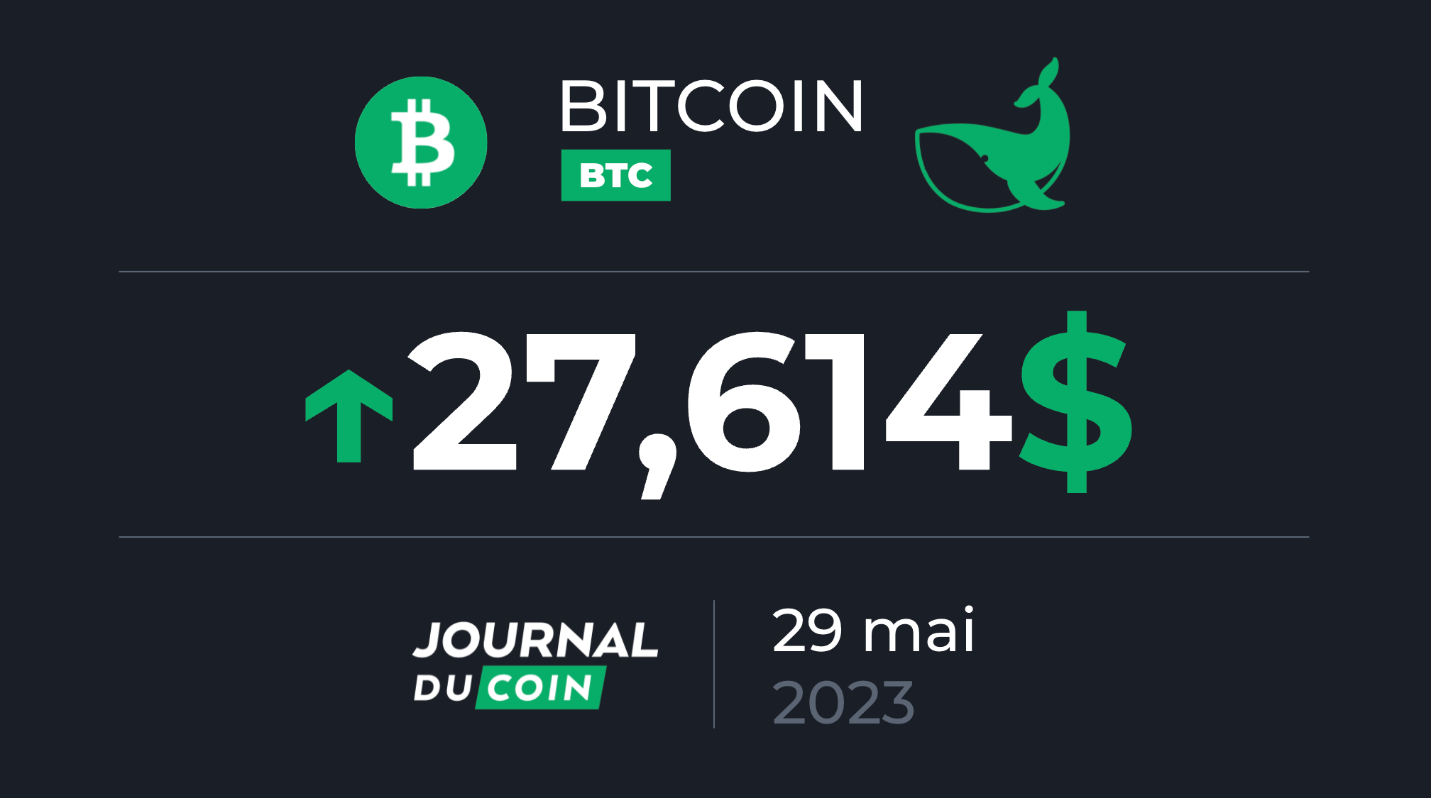 Bitcoin le 29 mai - Retour de la tendance haussière pour BTC ? - Journal du Coin