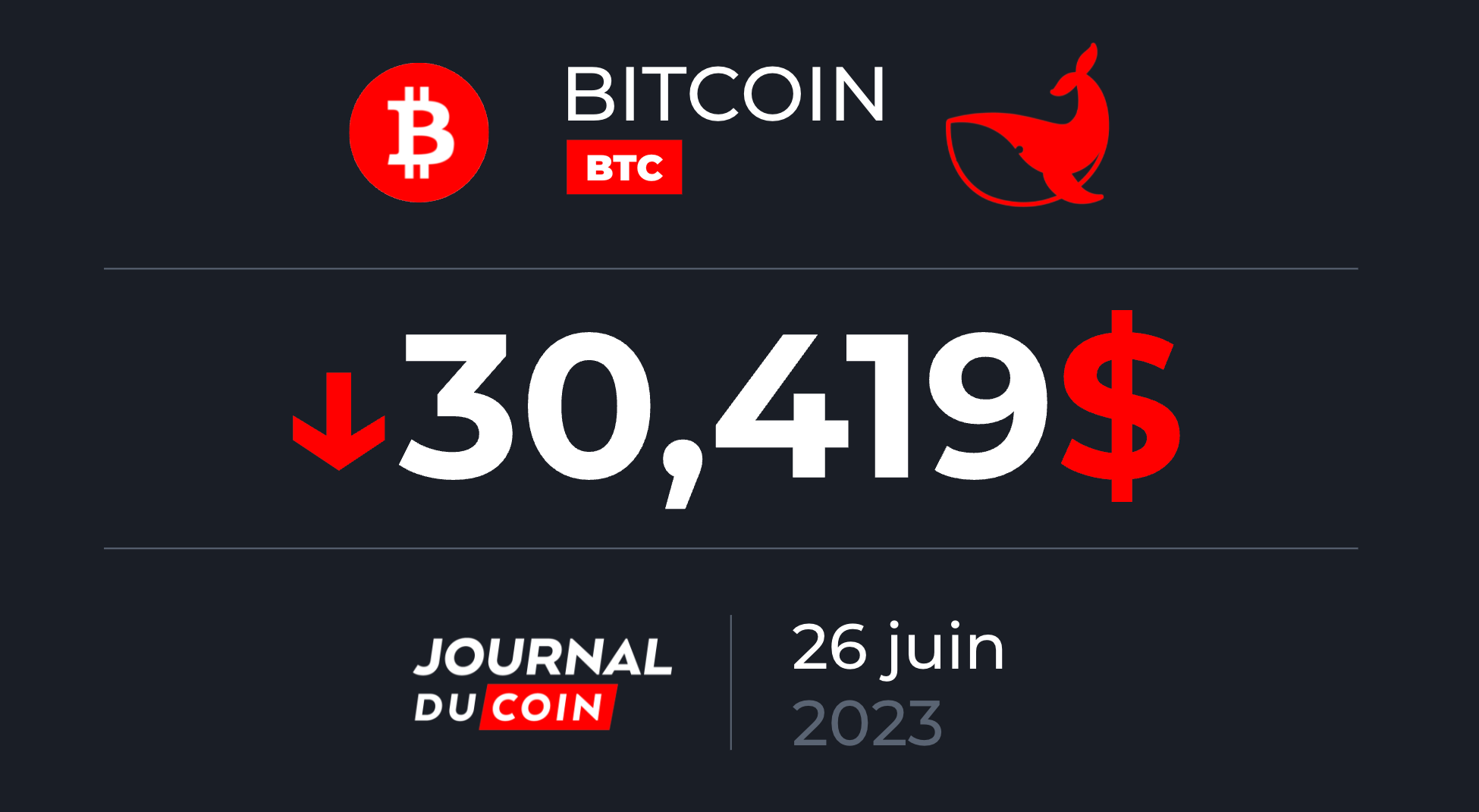 Bitcoin le 26 juin - Malgré la récente hausse, le cours du BTC reste en eaux troubles - Journal ...