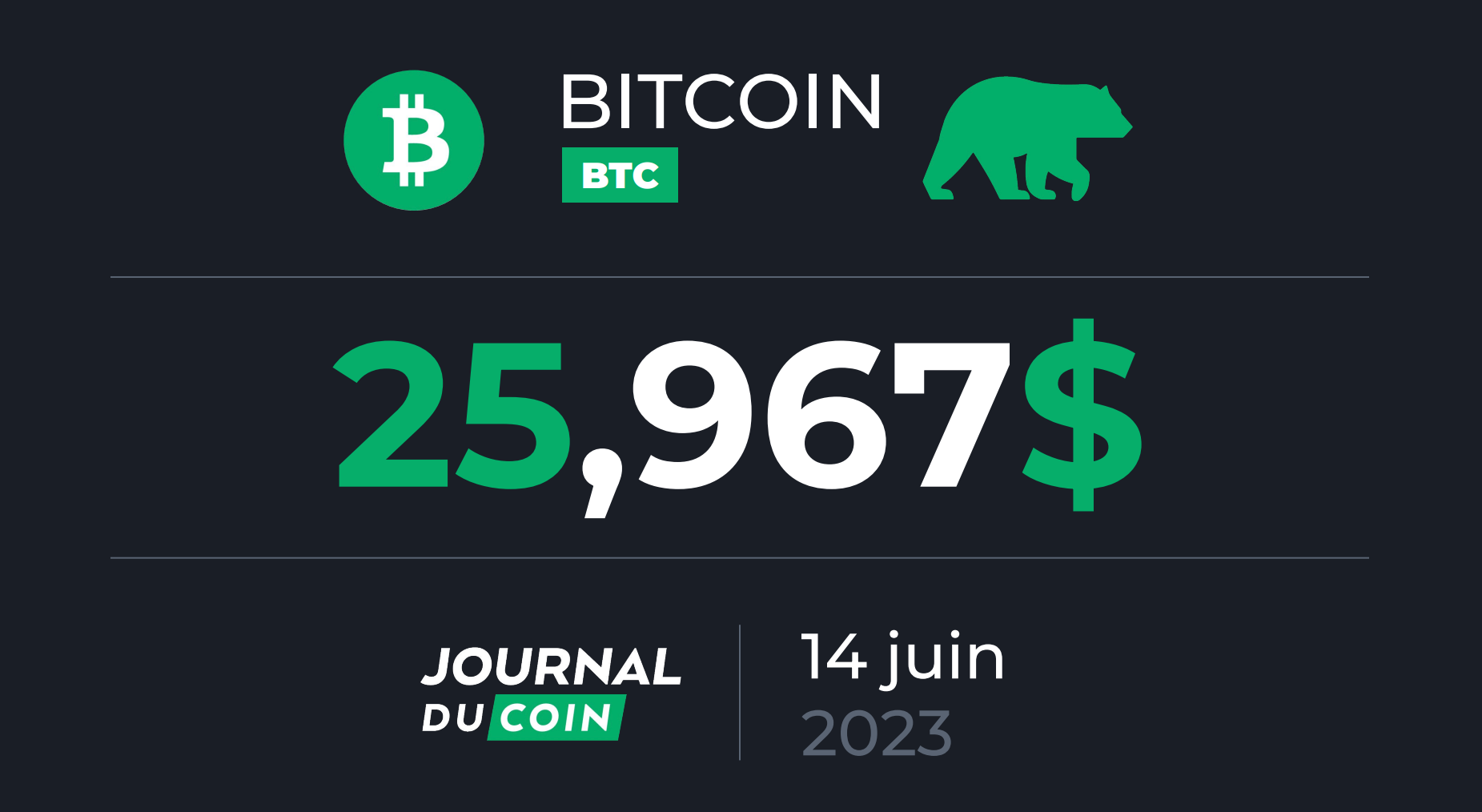 BTC le 14 juin - La FED va-t-elle (à son grand regret) booster Bitcoin ? - Journal du Coin
