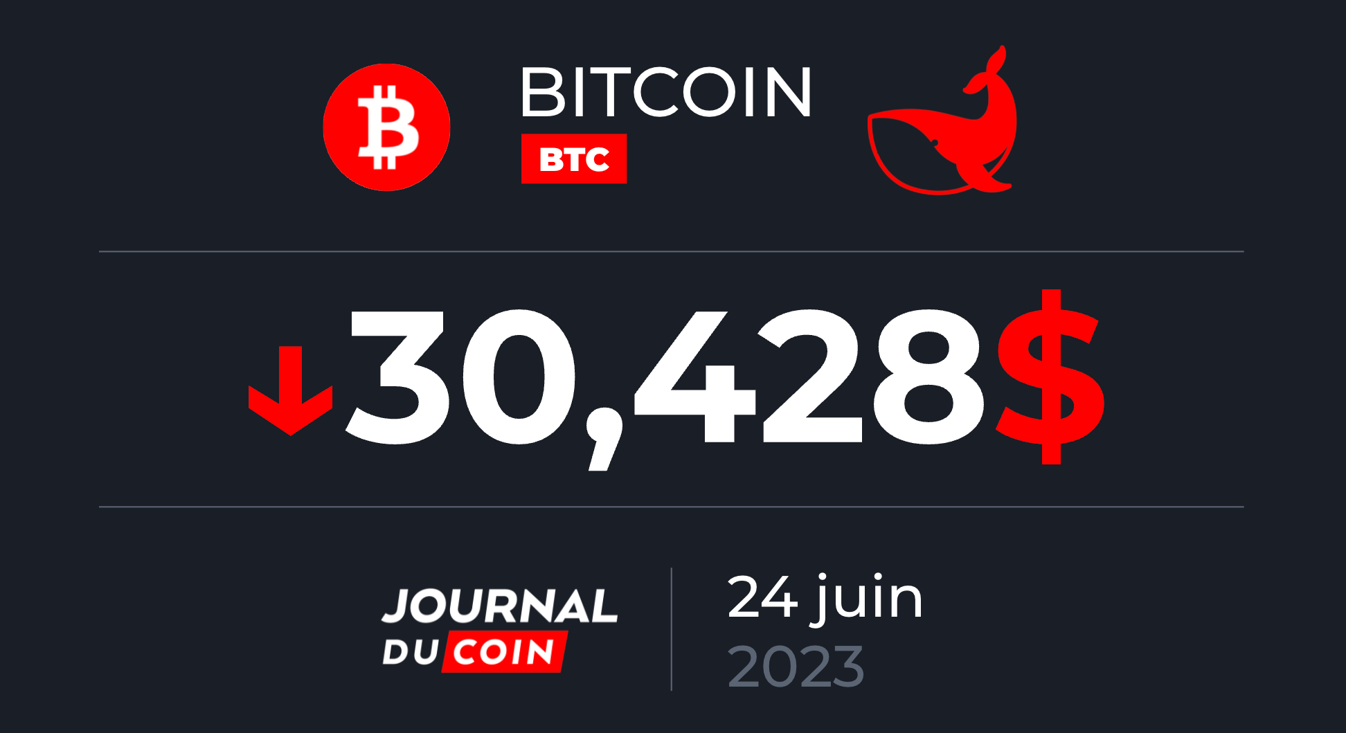 Bitcoin le 24 juin - Le BTC au plus haut depuis 1 an, MicroStrategy applaudit - Journal du Coin
