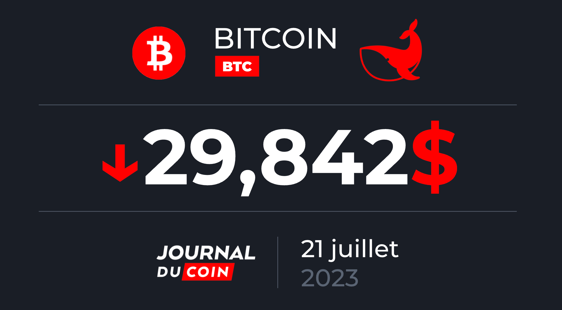 Bitcoin le 21 juillet - Danger sous 30 000 dollars - Journal du Coin