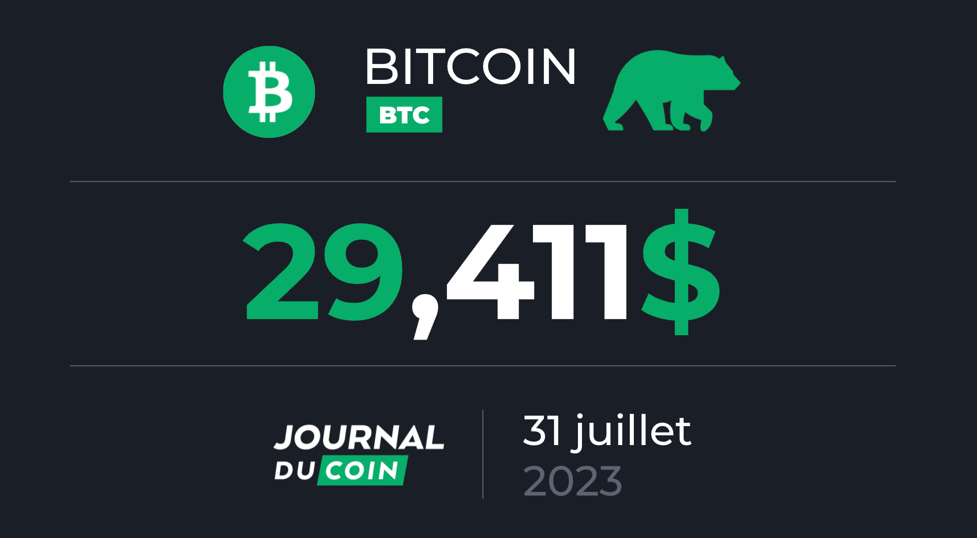 Bitcoin le 31 juillet - Vers une clôture hebdomadaire et mensuelle dans ...