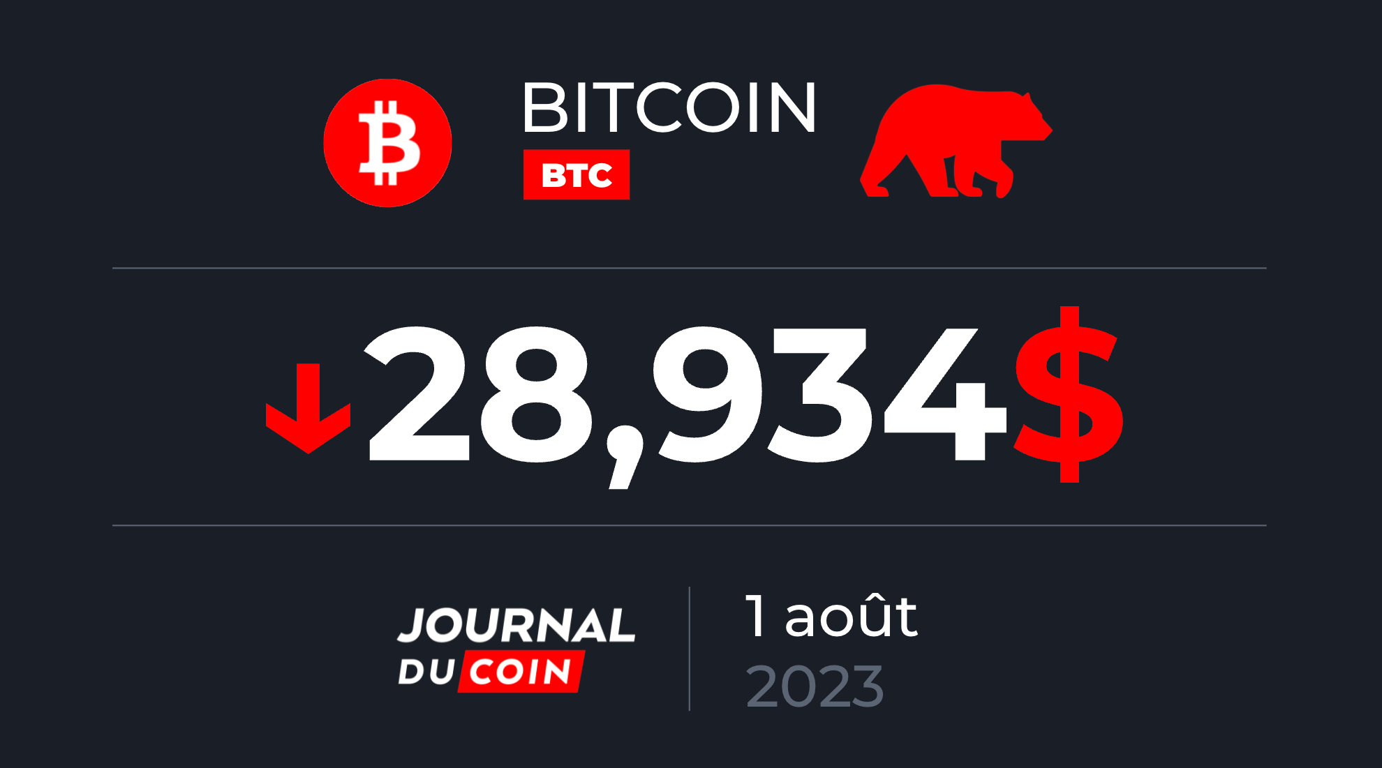 Bitcoin le 1 août - Le BTC chute et clôture le mois de juillet dans le rouge (- 4 %) - Journal ...