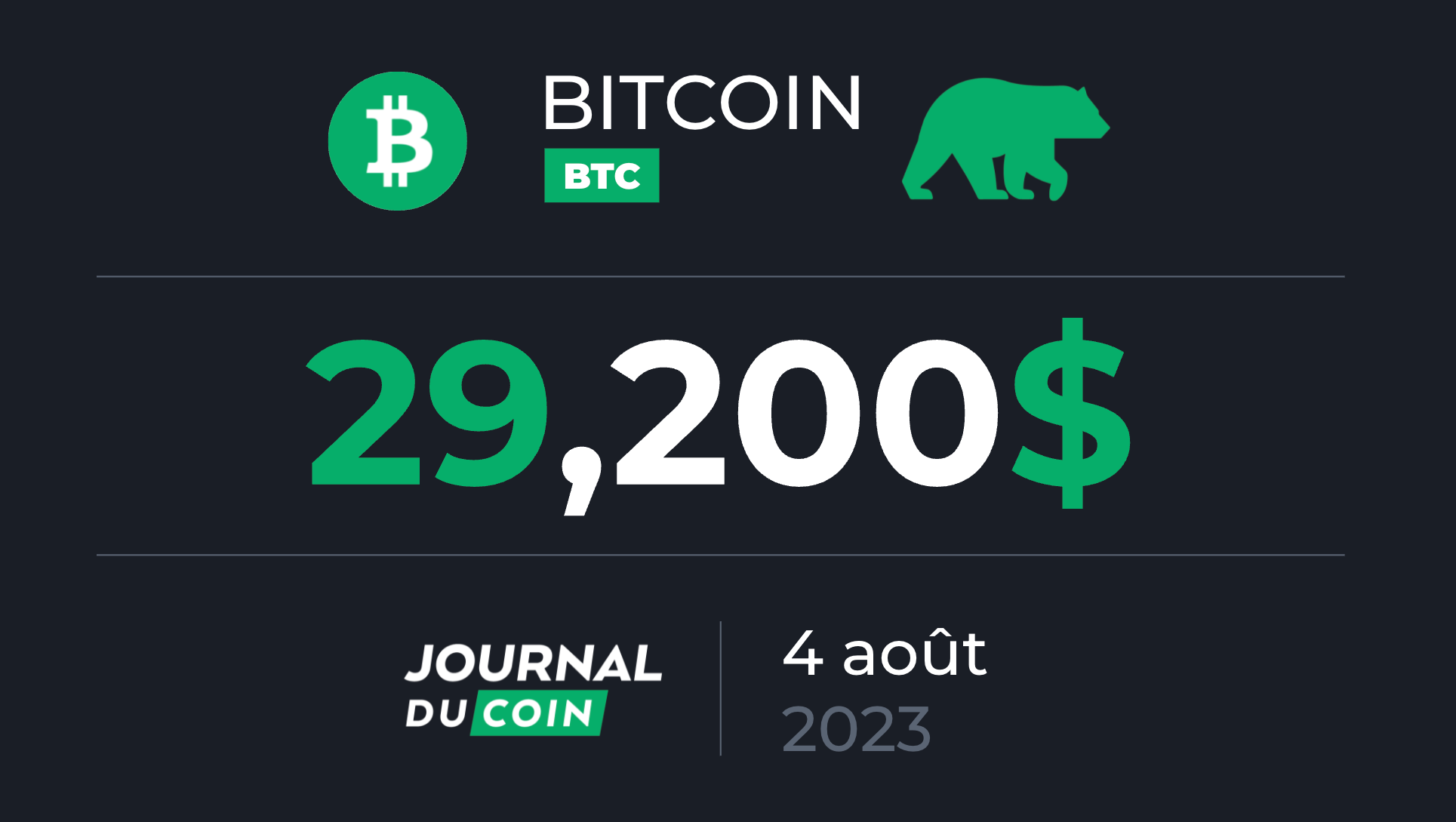 Bitcoin le 4 août - Sous les 30 000 $, le BTC garde son calme - Journal du Coin