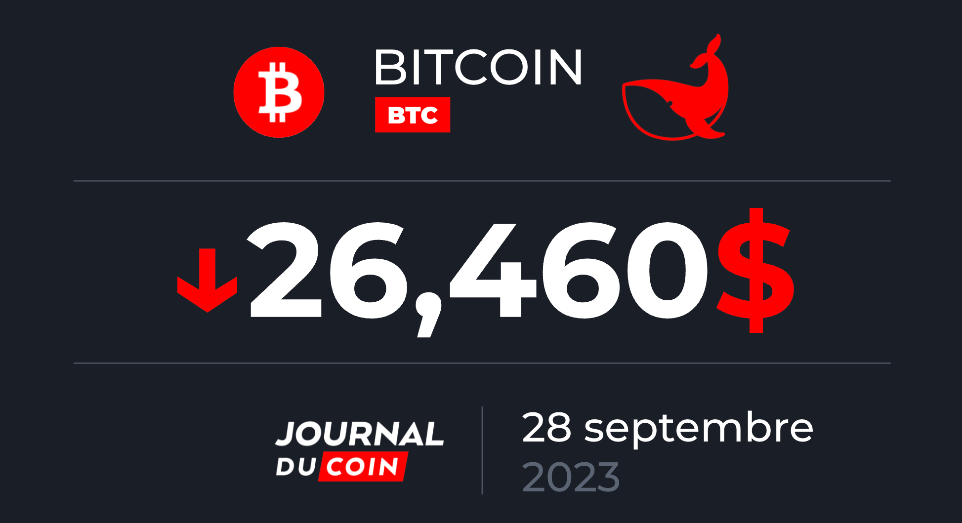 Bitcoin le 28 septembre - Les 25 000 $ en ligne de mire pour le BTC ...