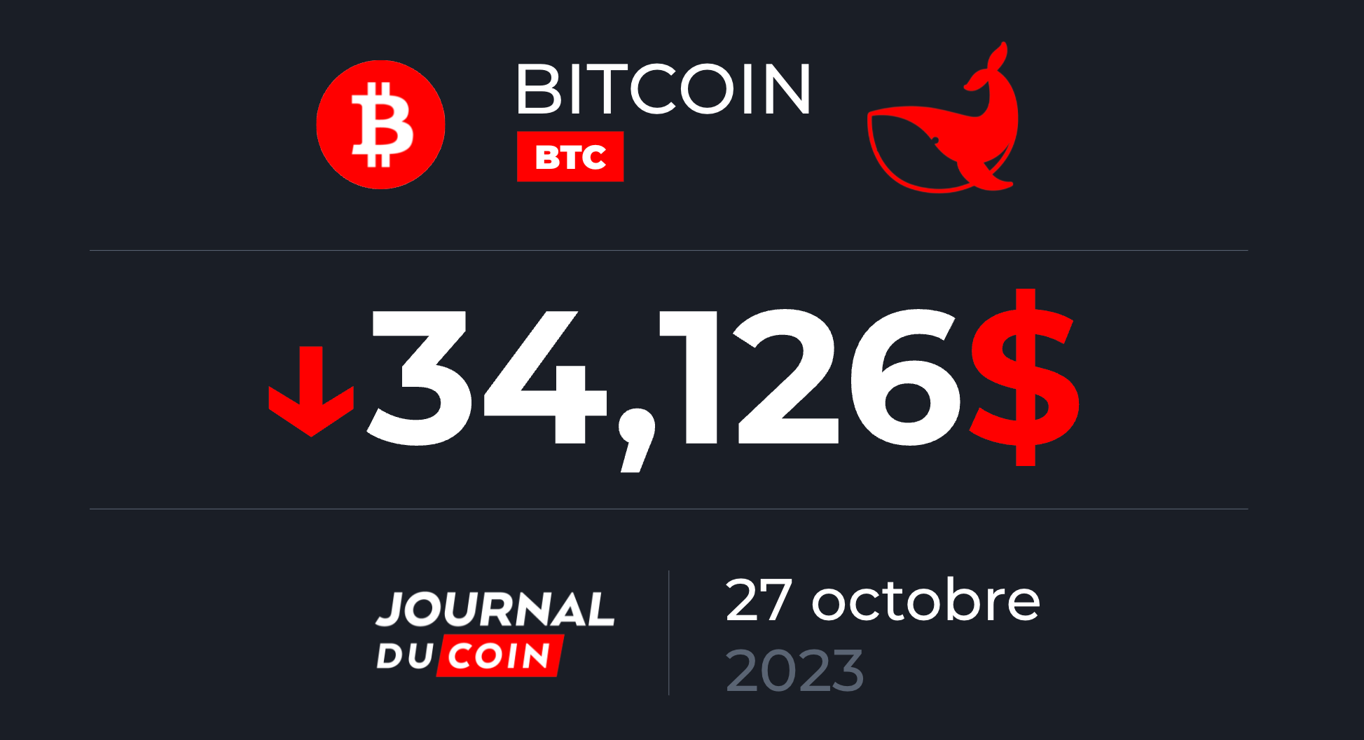 Bitcoin le 27 octobre - Un retour à 31 500 $ est-il possible pour le ... Bitcoin le 27 octobre - Un retour à 31 500 $ est-il possible pour le ...