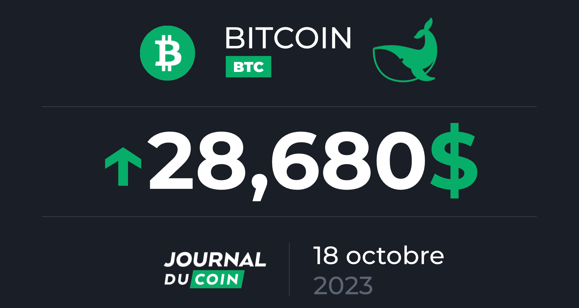 Bitcoin le 18 octobre - Une fake news et ça repart pour le BTC ...