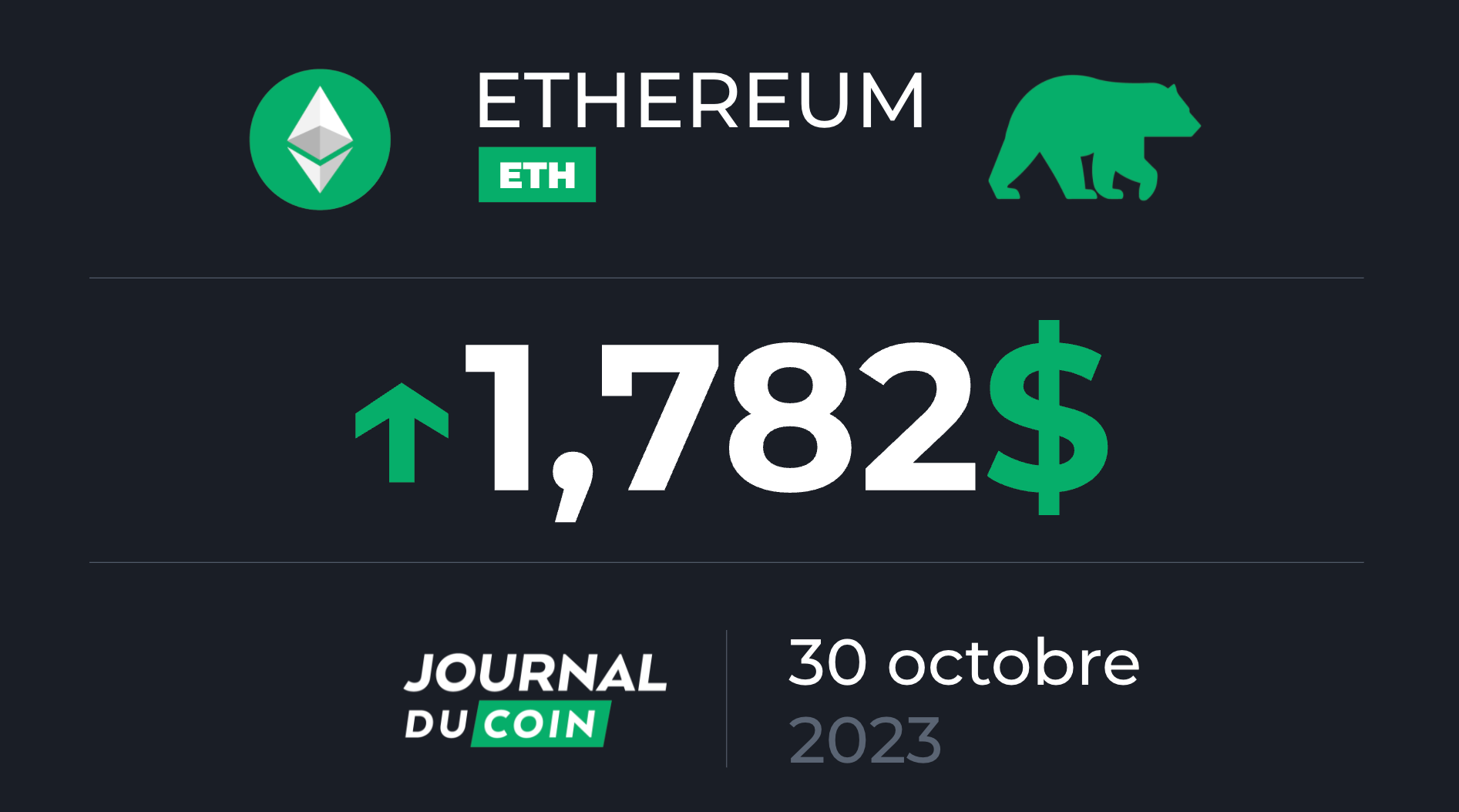 Ethereum le 30 octobre - Vers une poursuite de la hausse pour ETH ? - Journal du Coin