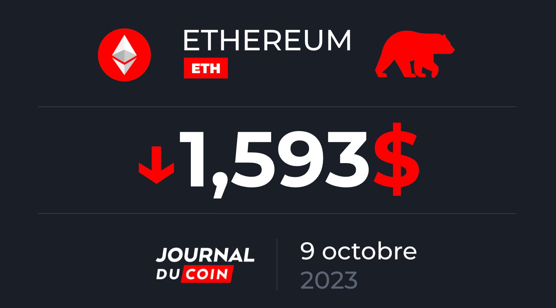 Ethereum le 9 octobre - L'ETH en mauvaise posture - Journal du Coin