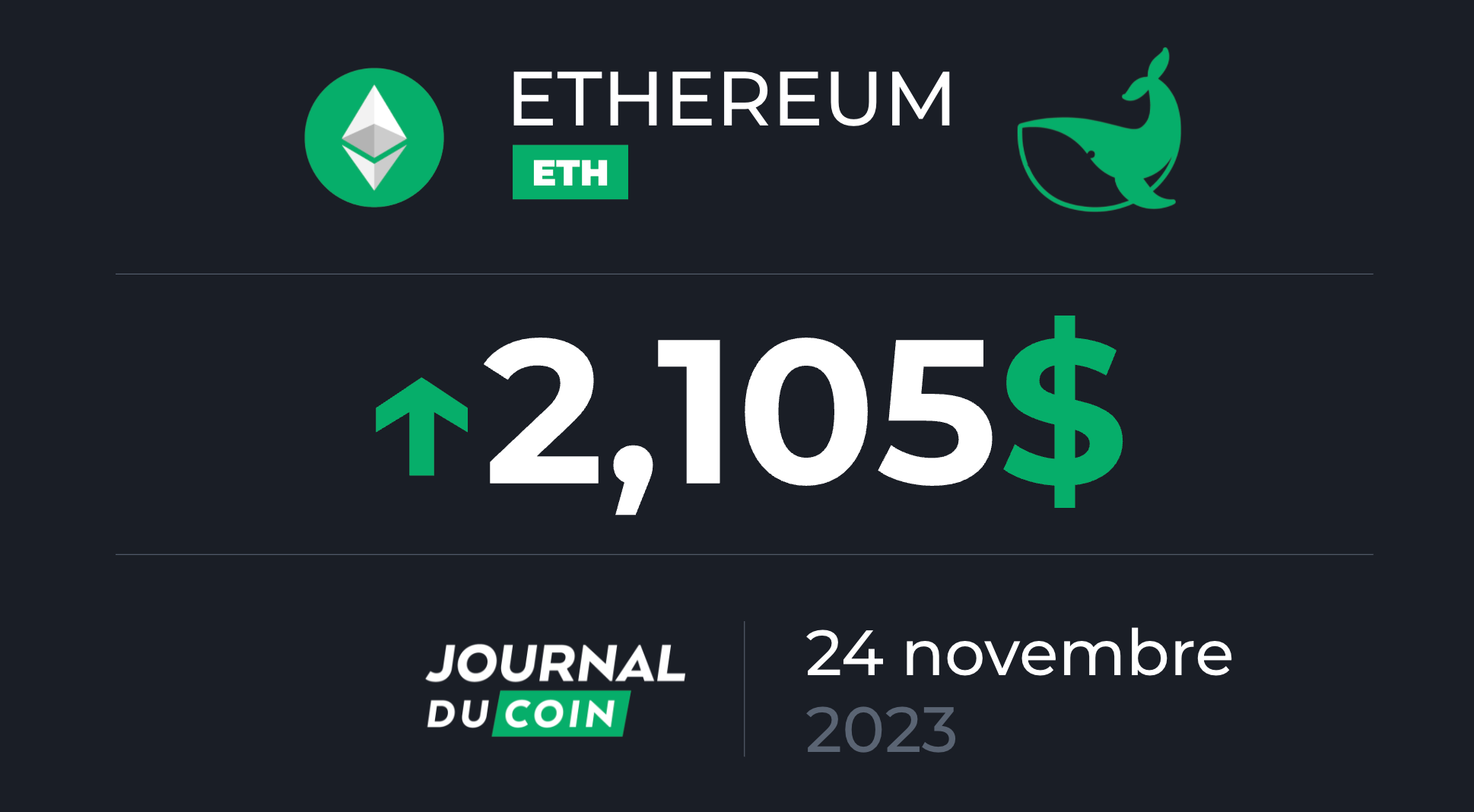 Ethereum le 24 novembre - Volatilité haussière à venir sur ETH en cas de cassure des 2 100 ...