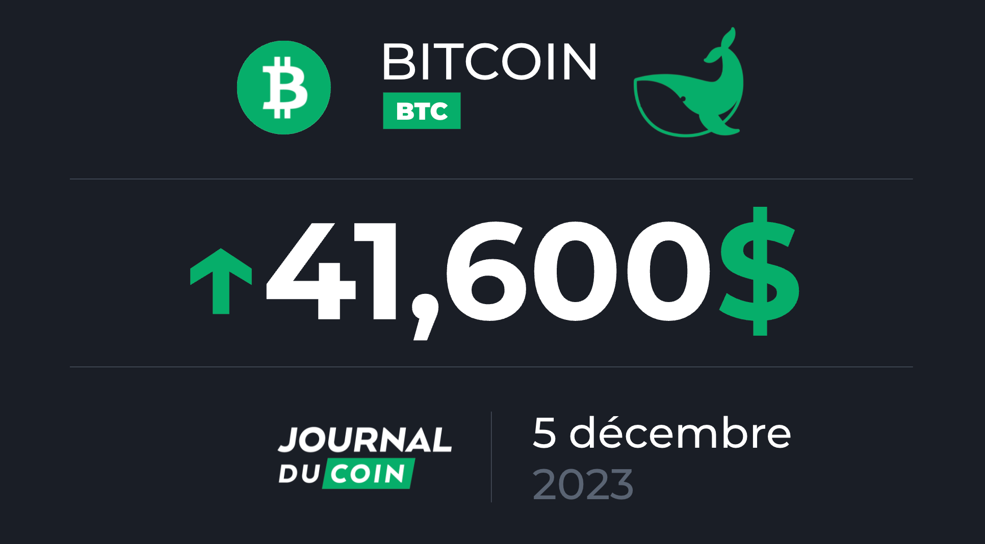 Bitcoin le 5 décembre - 350 millions de $ de liquidations pour un BTC à 42 000 $ - Journal du Coin