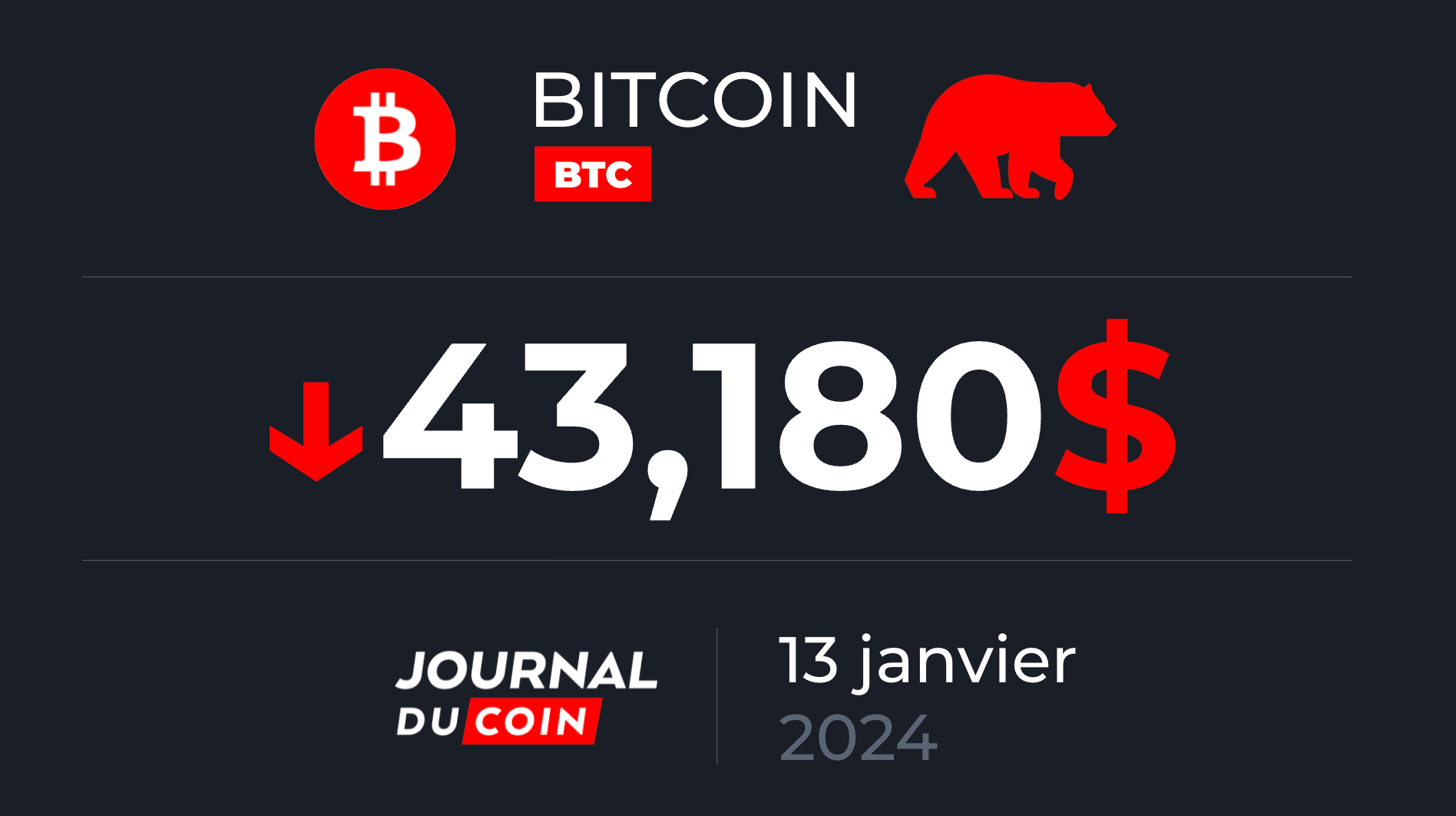 Bitcoin le 13 janvier - Une nuit en enfer pour le BTC (-15 %) - Journal du Coin