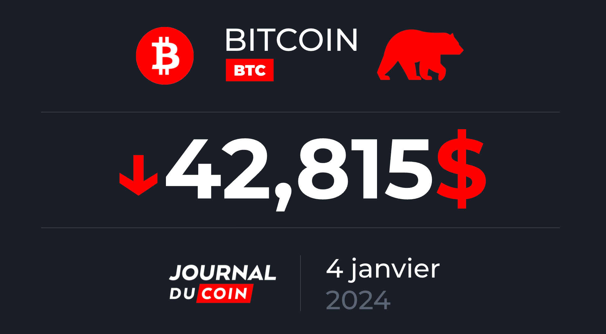 Bitcoin le 4 janvier - Une lutte à 42 000 $ pour le BTC - Journal du Coin