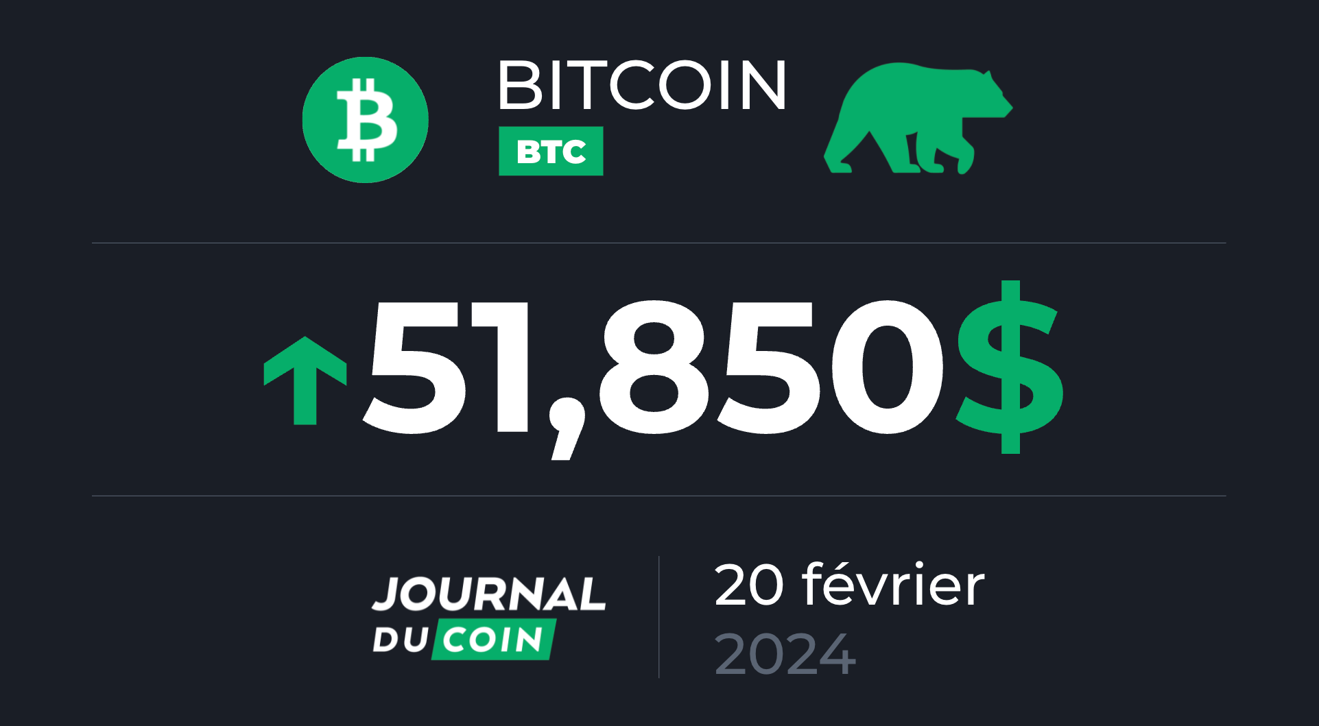 Bitcoin le 20 février - 2 milliards de dollars en 7 jours pour le BTC - Journal du Coin