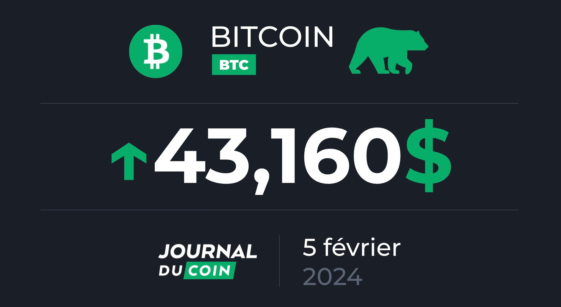 Bitcoin le 5 février - Le BTC est-il prêt pour un rebond à 47 000 ...