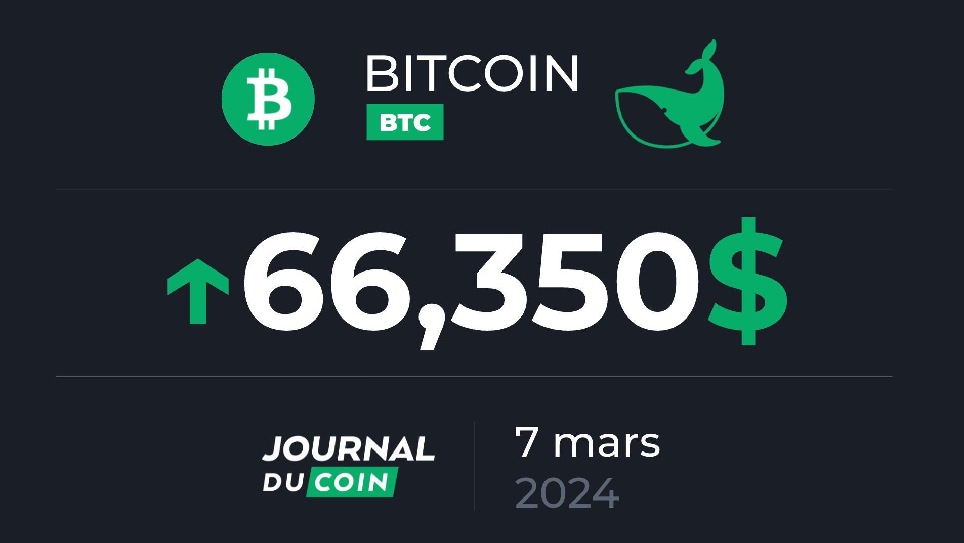 Bitcoin le 7 mars - La demande explose pour le BTC : + 1,8 milliard de ...