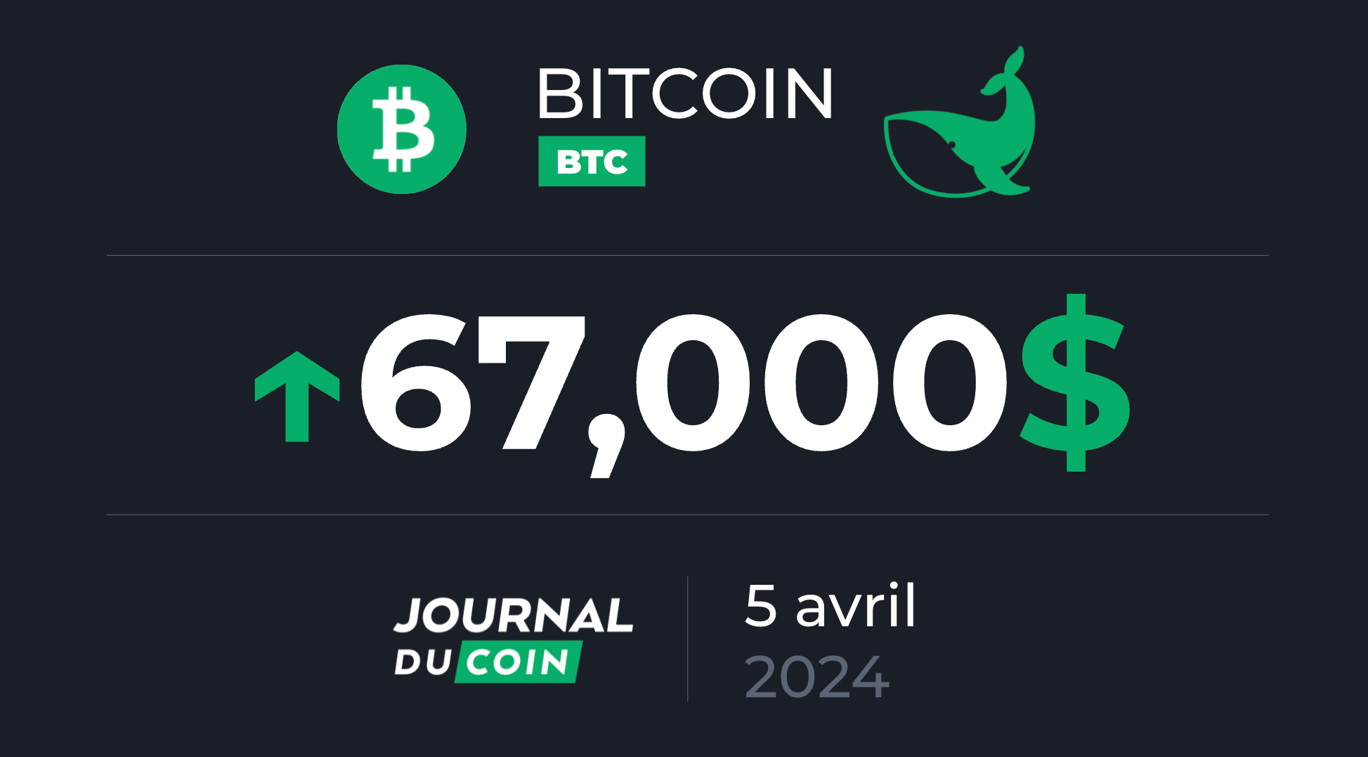 Bitcoin le 5 avril - Le bull run ne fait-il que commencer ? - Journal ...