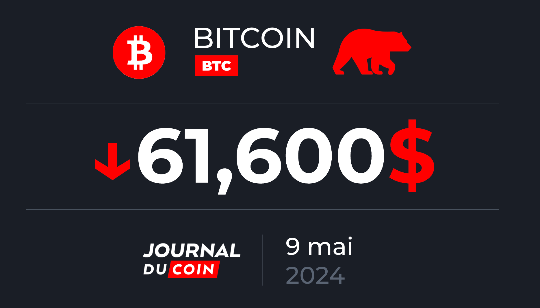 Bitcoin le 9 mai - Peut-on envisager un retour sous les 20 000 $ pour ...