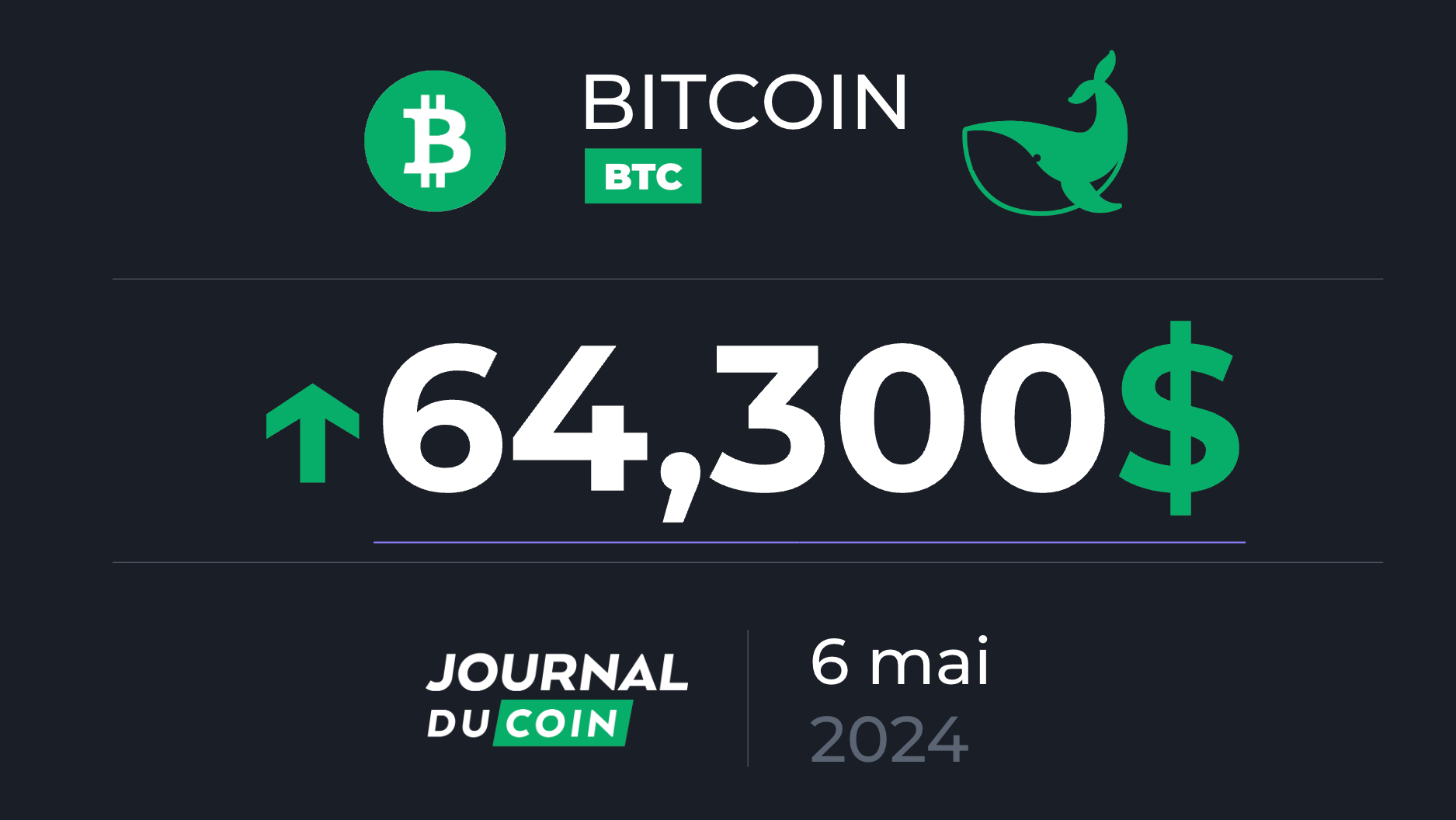 Bitcoin le 6 mai - Vers un retour à 70 000 $ pour le BTC ? - Journal du ...