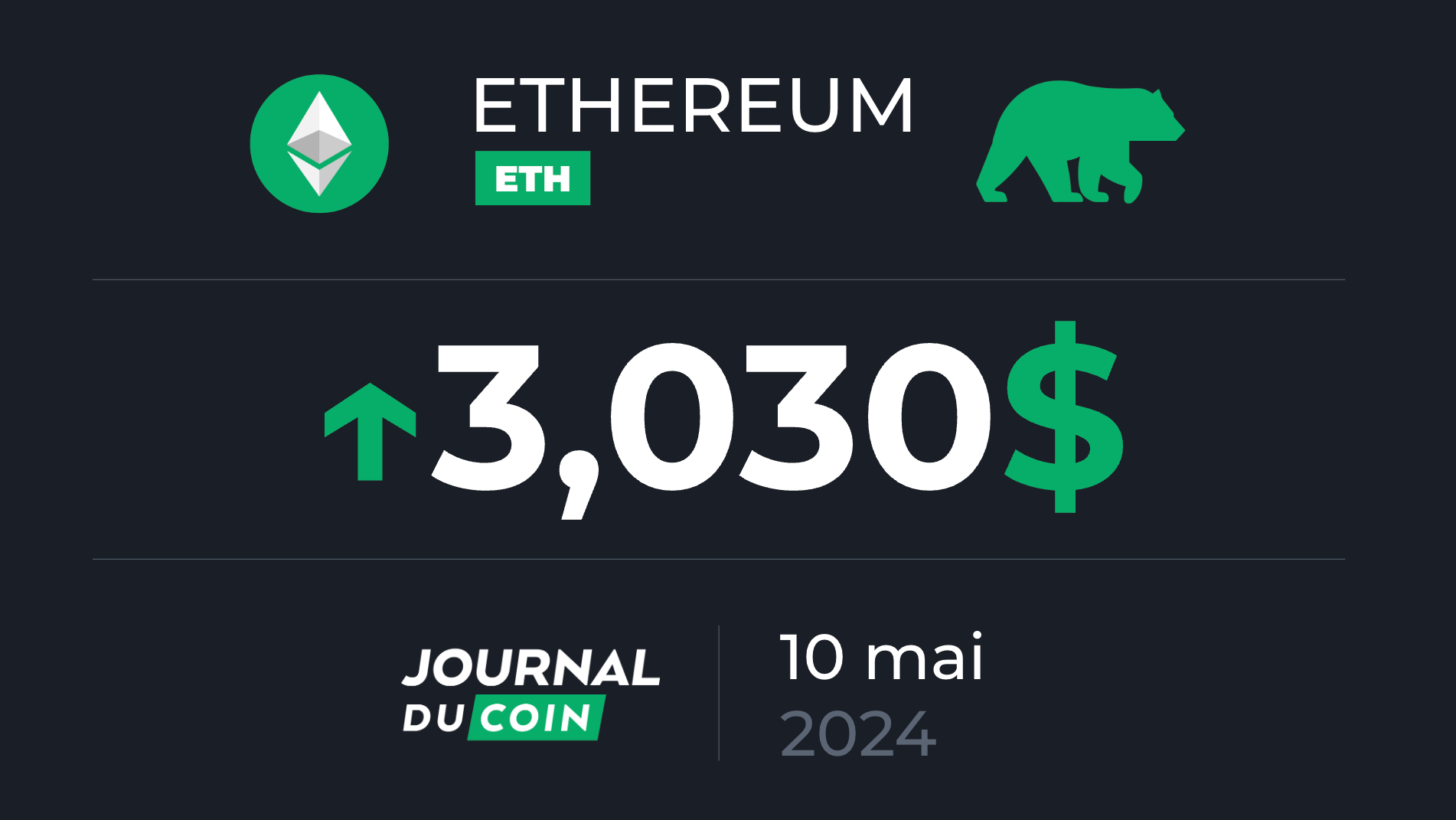 Ethereum le 10 mai - ETH loin des excès, proche d'une nouvelle hausse ...