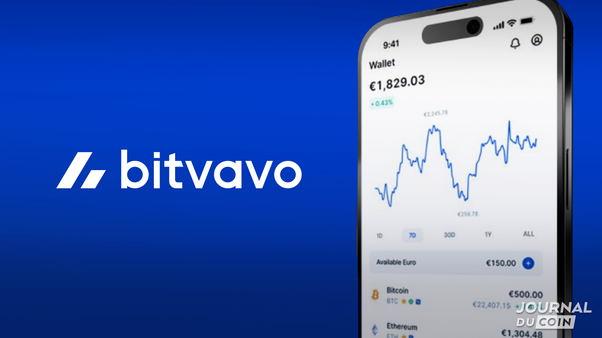 Bitvavo la plateforme crypto leader en Europe