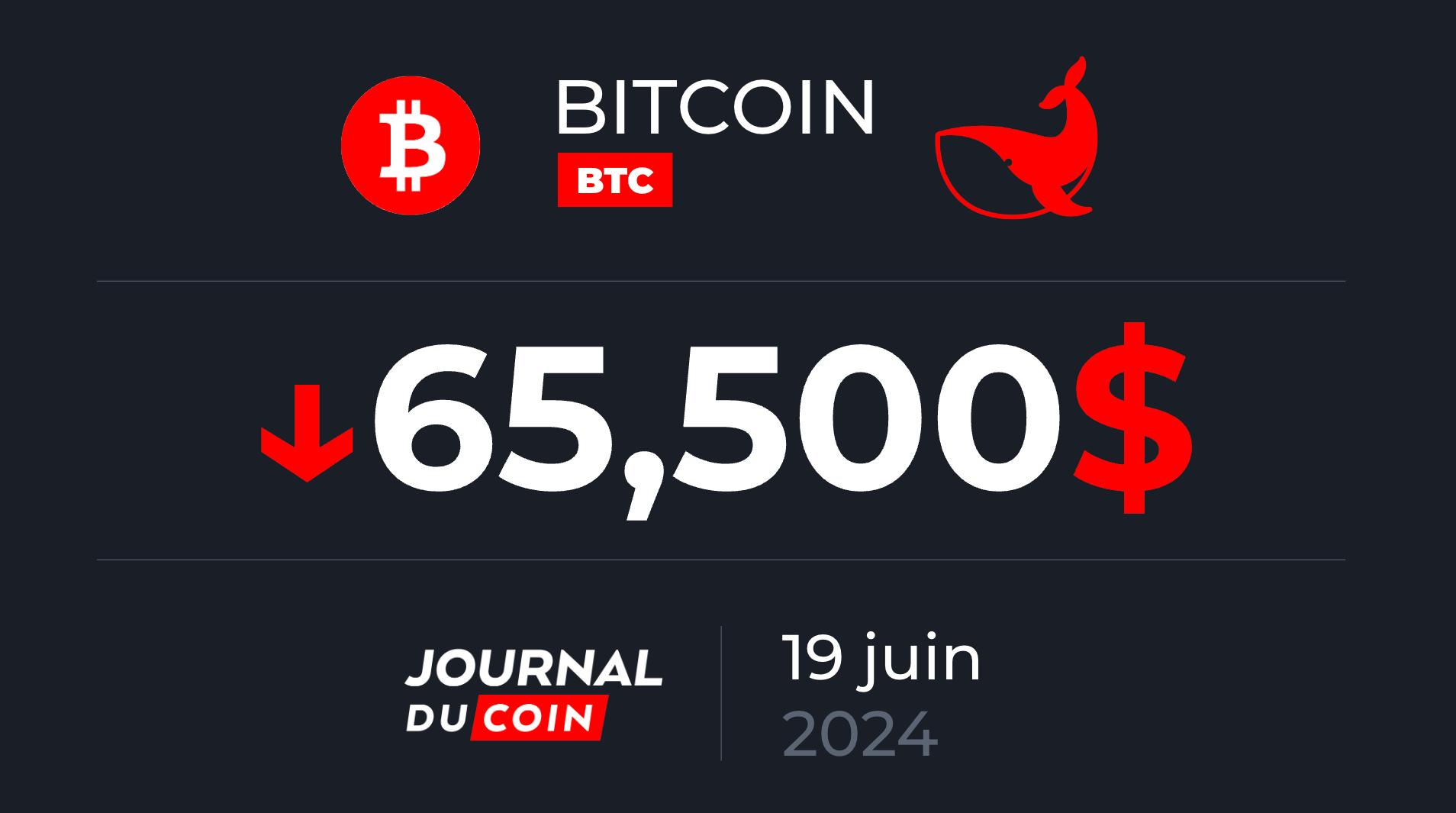 Bitcoin le 19 juin - Y a-t-il un rebond pour sauver le soldat BTC ? - Journal du Coin