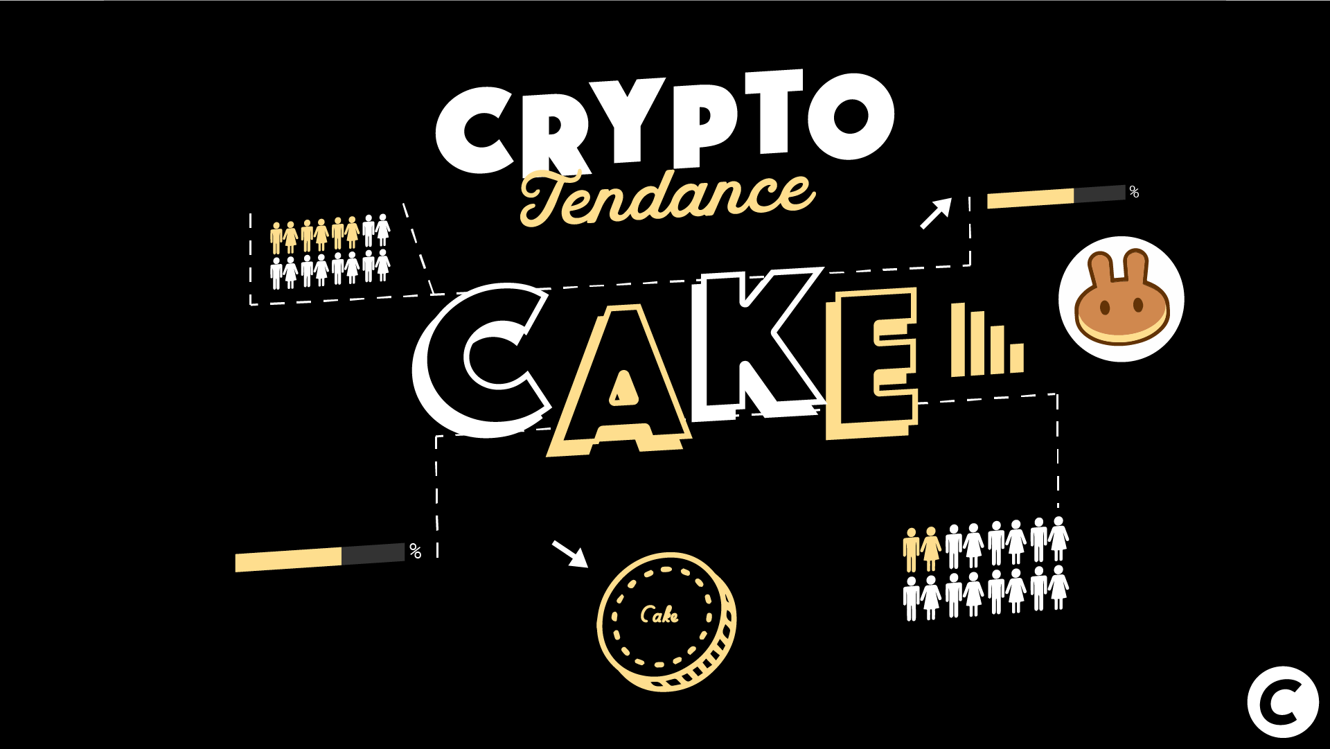 CAKE en plein rebond, retour en force de la Binance Smart Chain ...