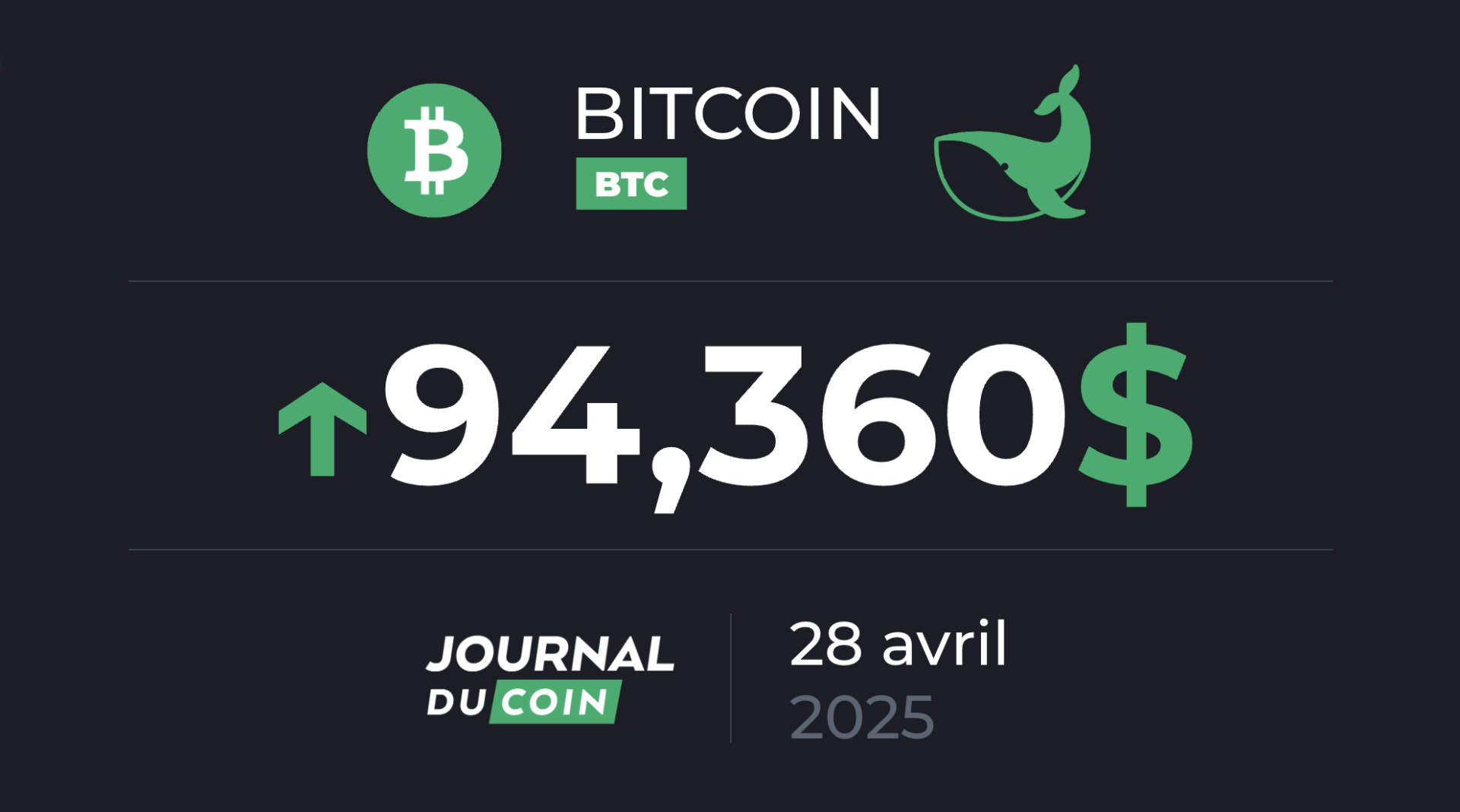 Bitcoin le 28 avril - 3 semaines d'affilée de hausse pour le BTC ...