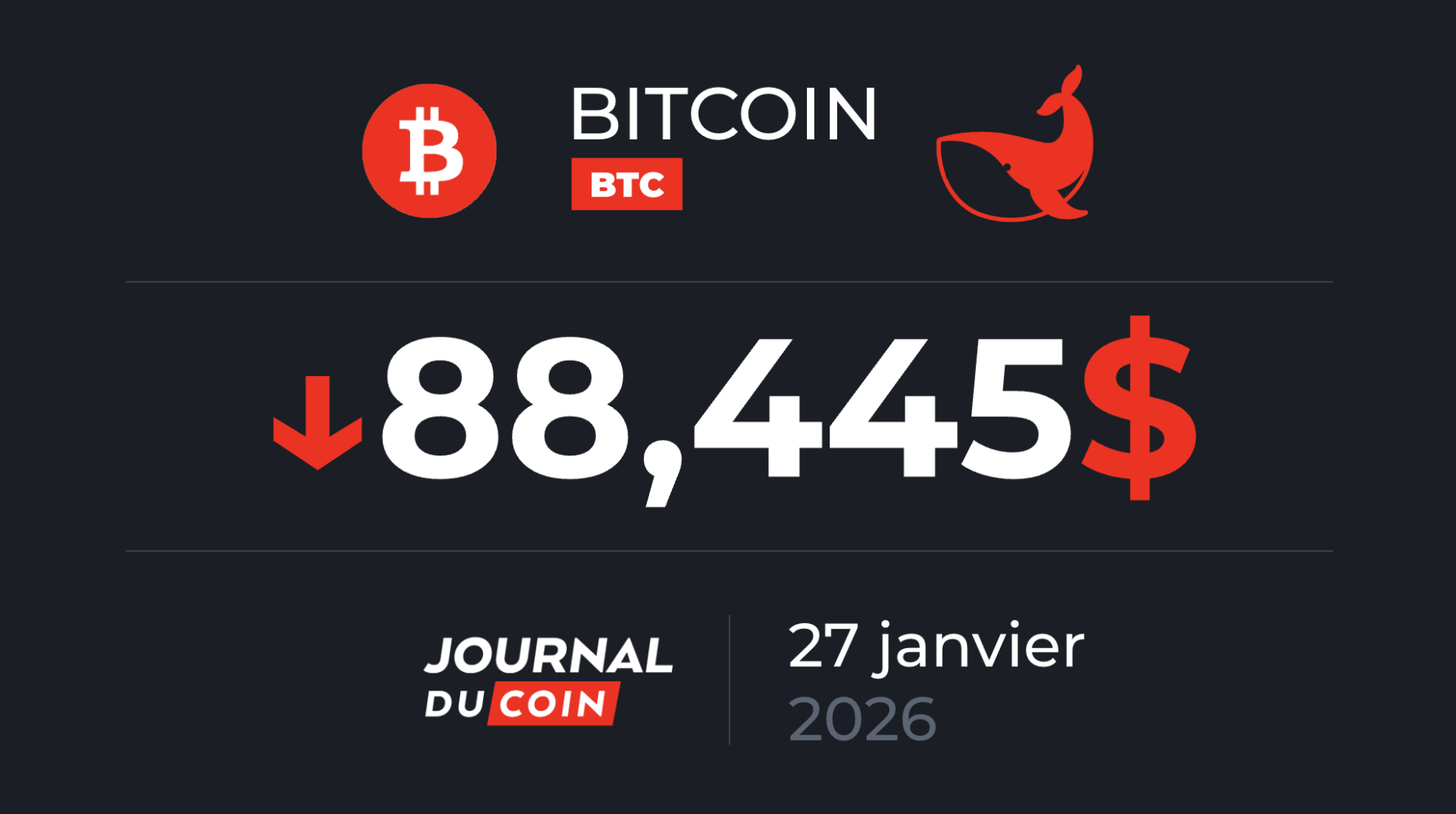 BTC sous 90 000 $ et baisse du nombre de nouvelles adresses - Bitcoin ...